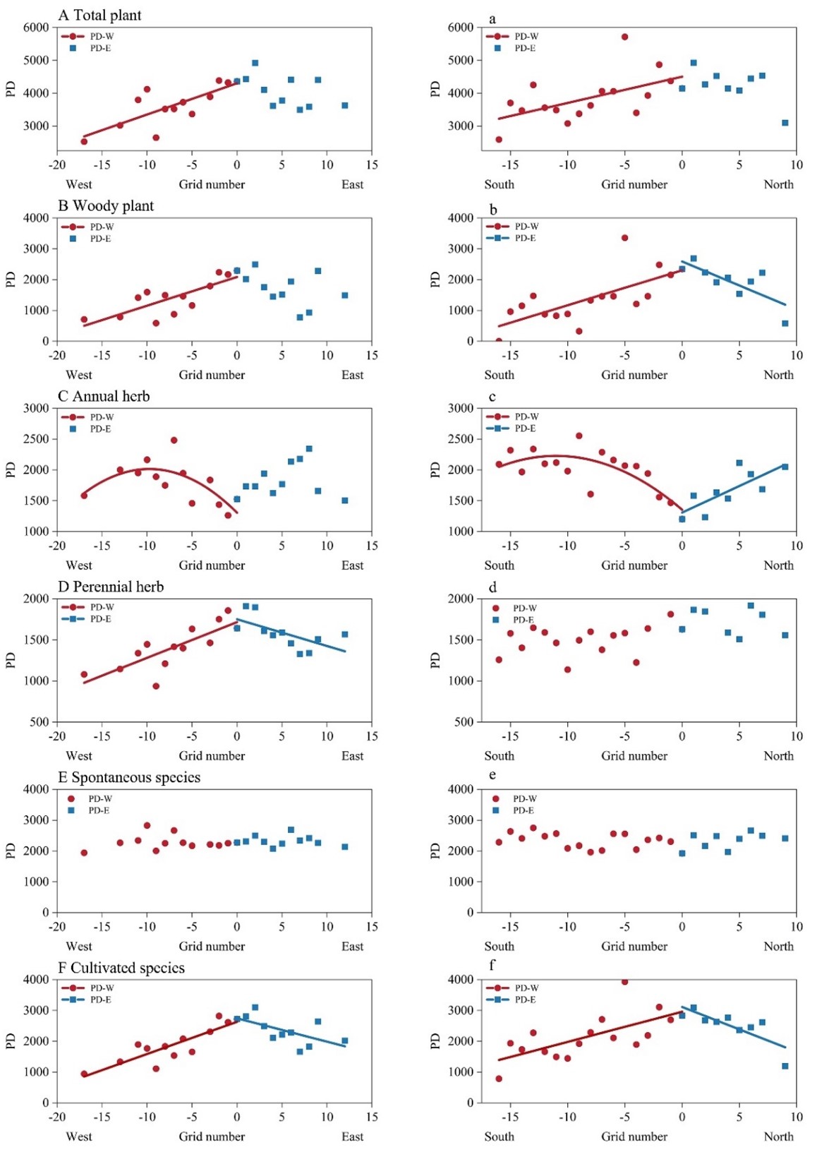 Dissertation for M.D. : Spatial Patterns and Influencing Factors of ...