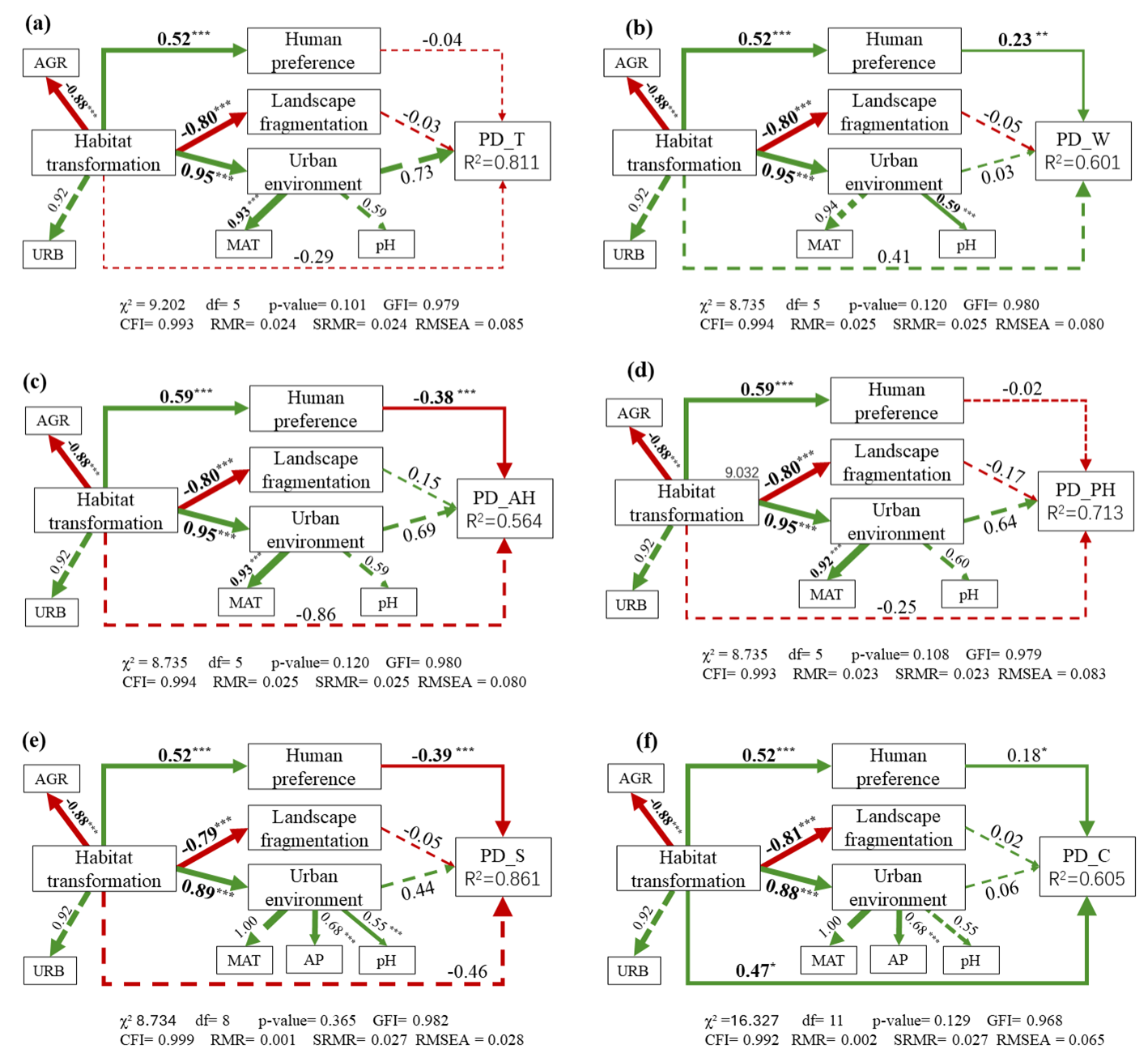 Dissertation for M.D. : Spatial Patterns and Influencing Factors of ...